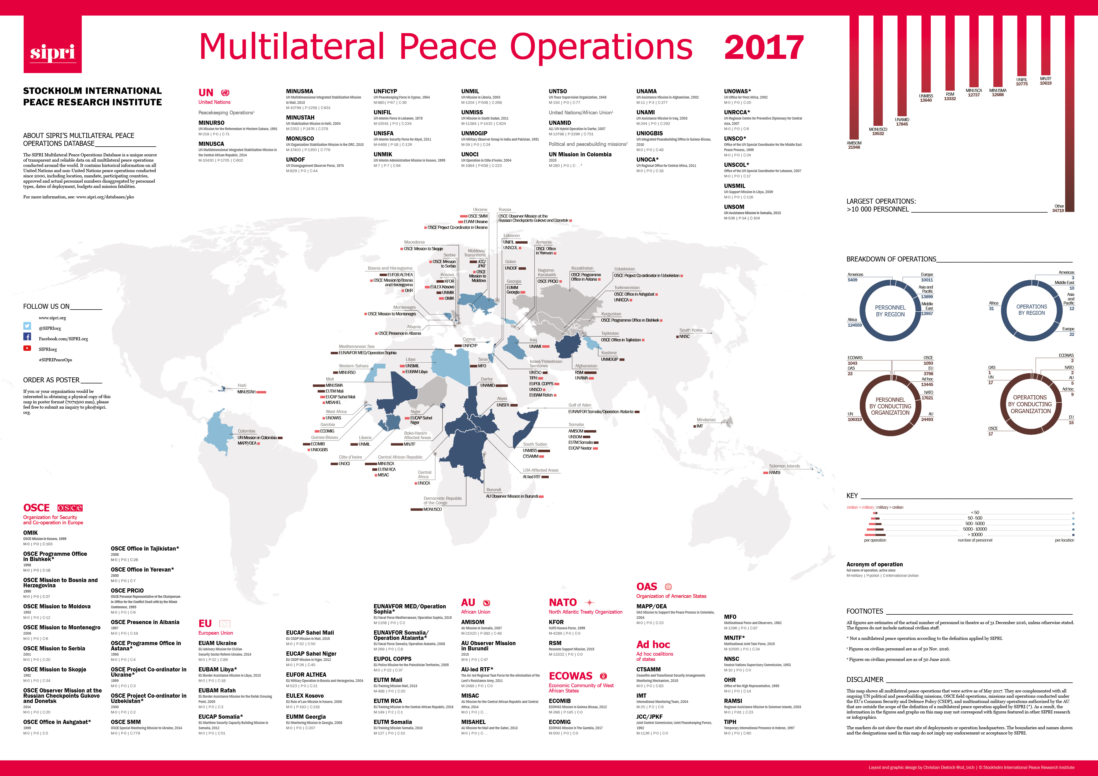SIPRI Map of Multilateral Peace Operations, 2017 | SIPRI