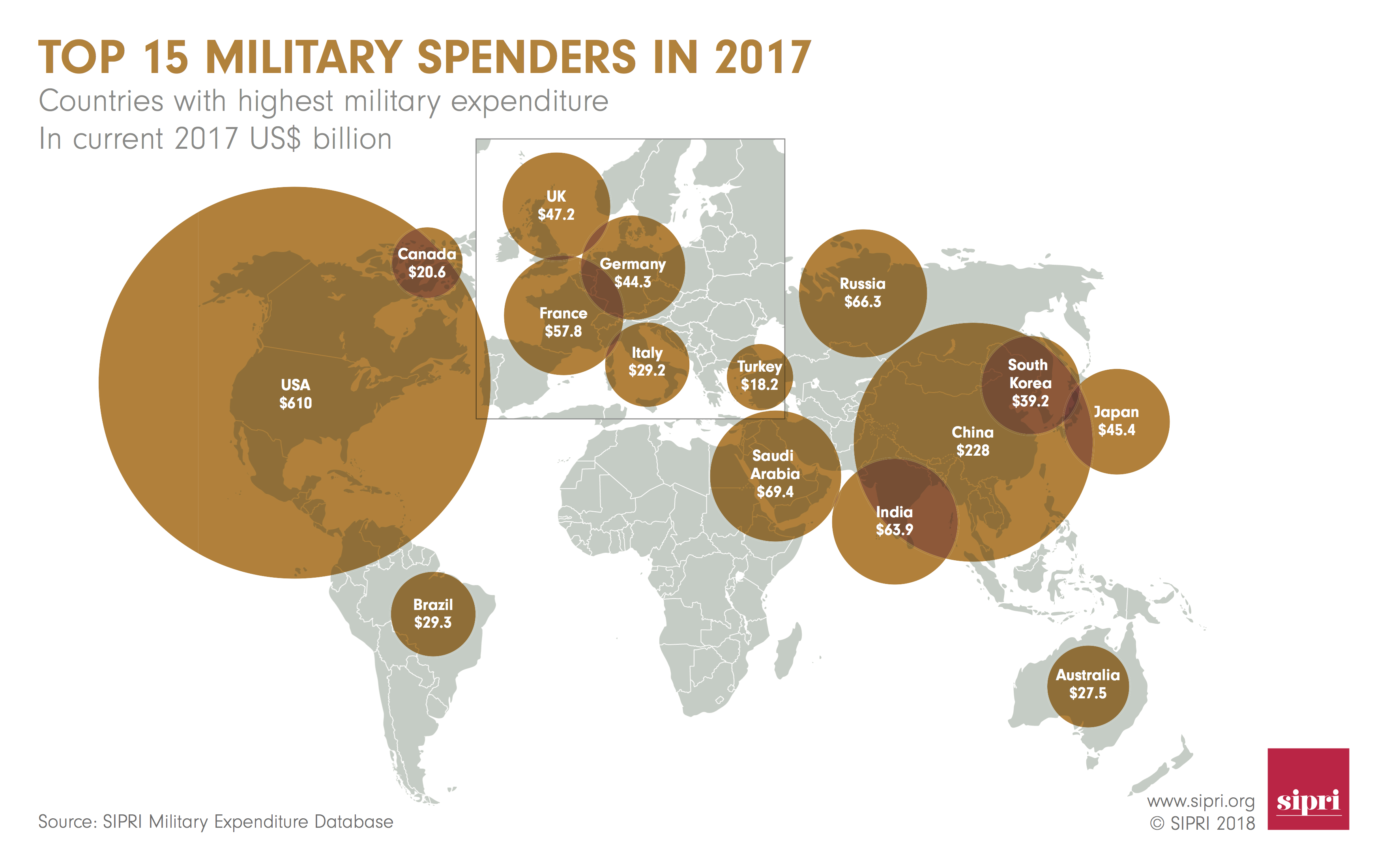 Military spending graphics 2017 | SIPRI