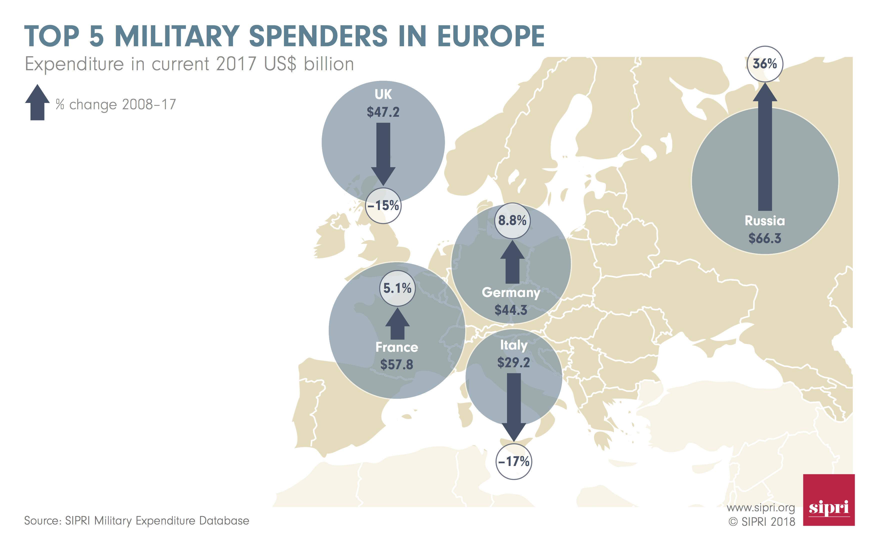 Military spending graphics 2017 | SIPRI