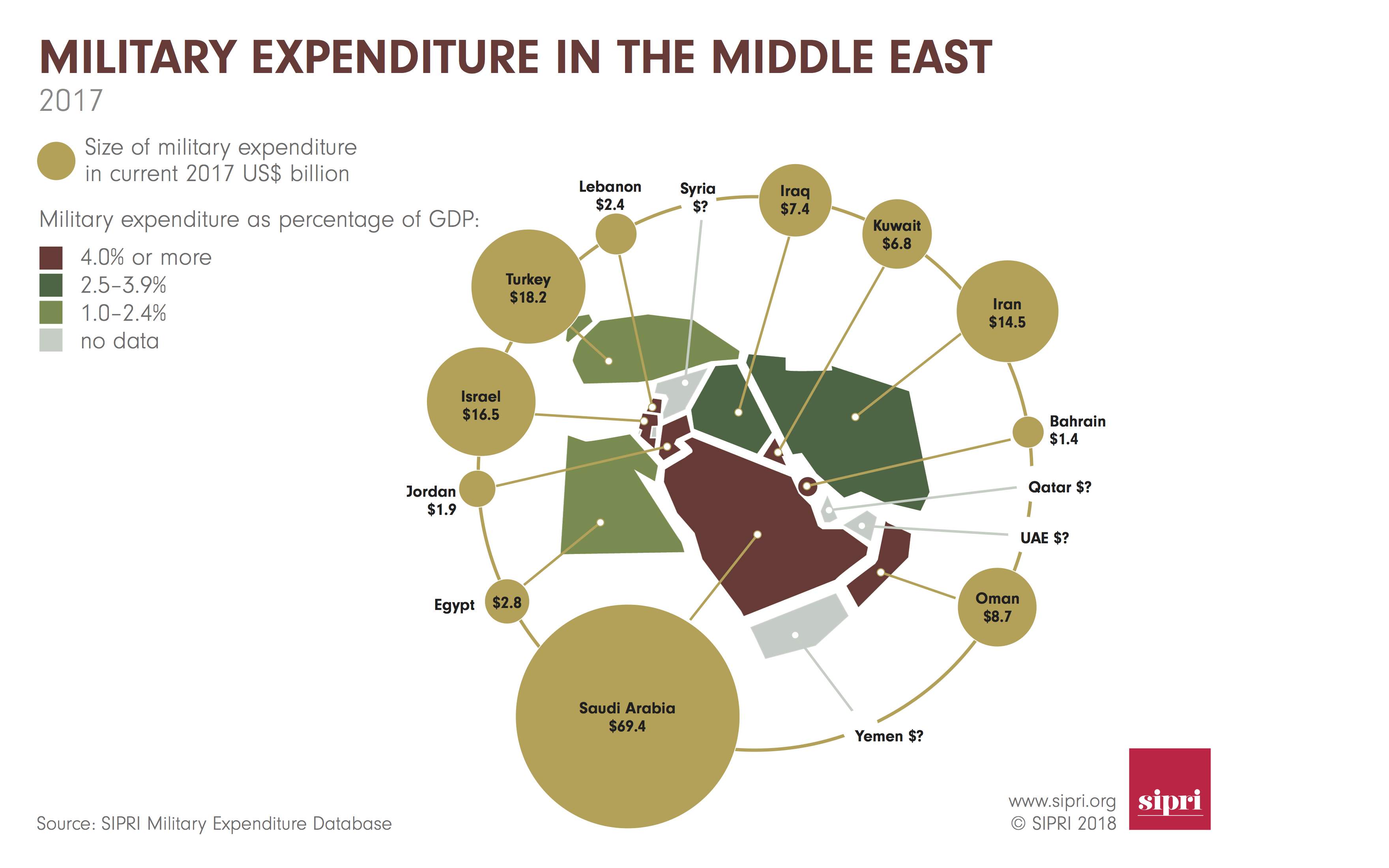 Military spending graphics 2017 | SIPRI