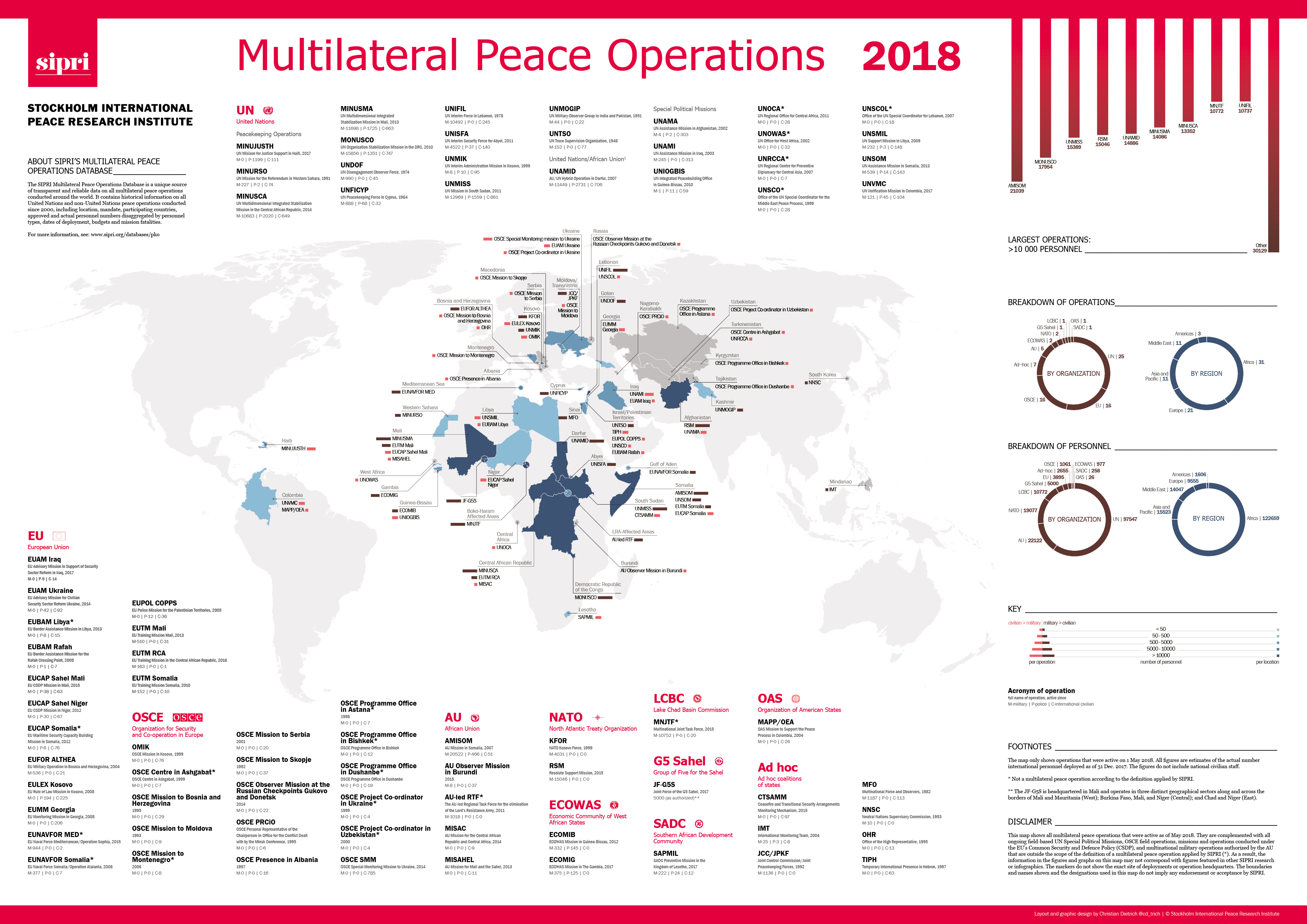 SIPRI Map of Multilateral Peace Operations, 2018 | SIPRI