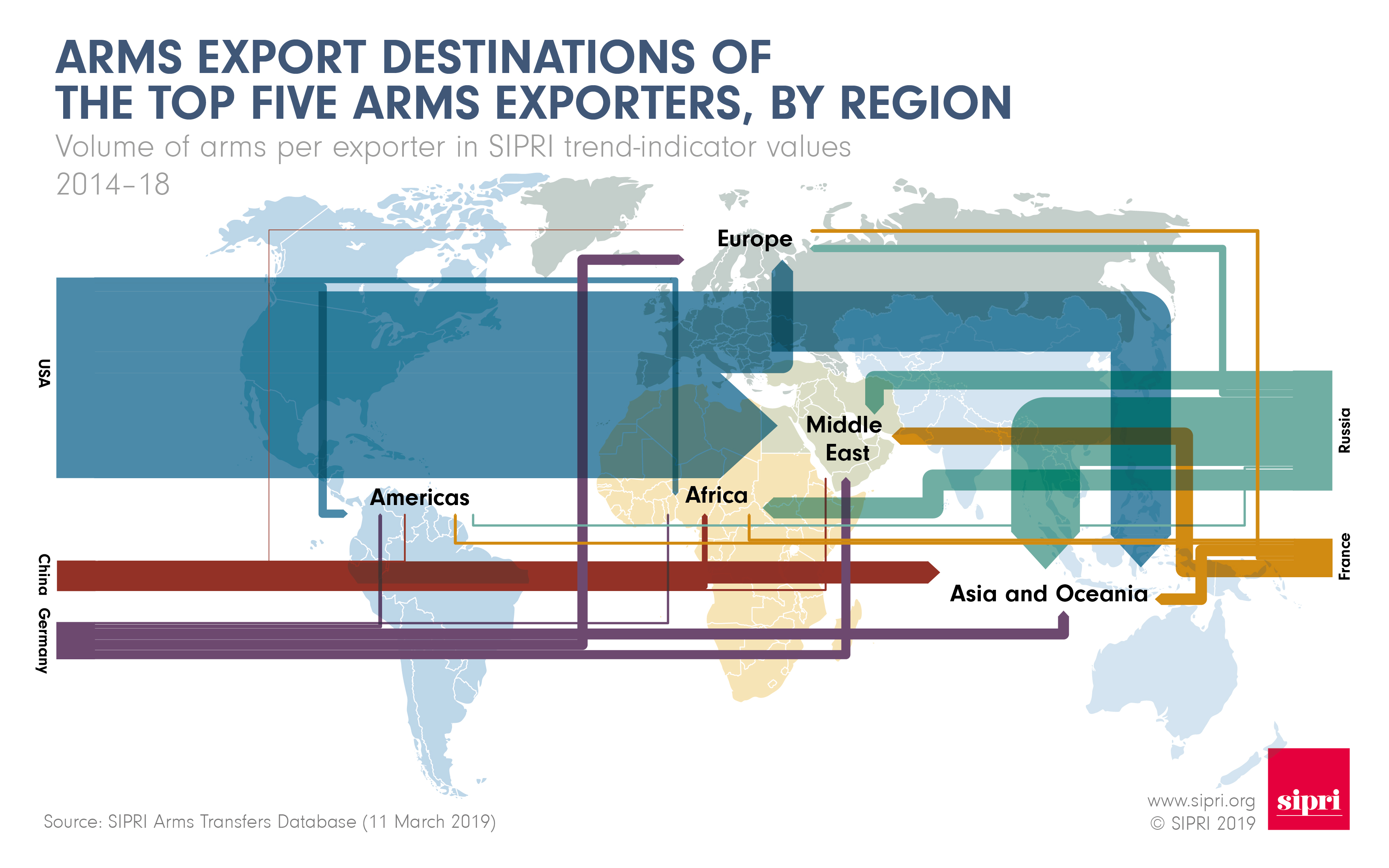 Gallery: Arms transfers graphics | SIPRI
