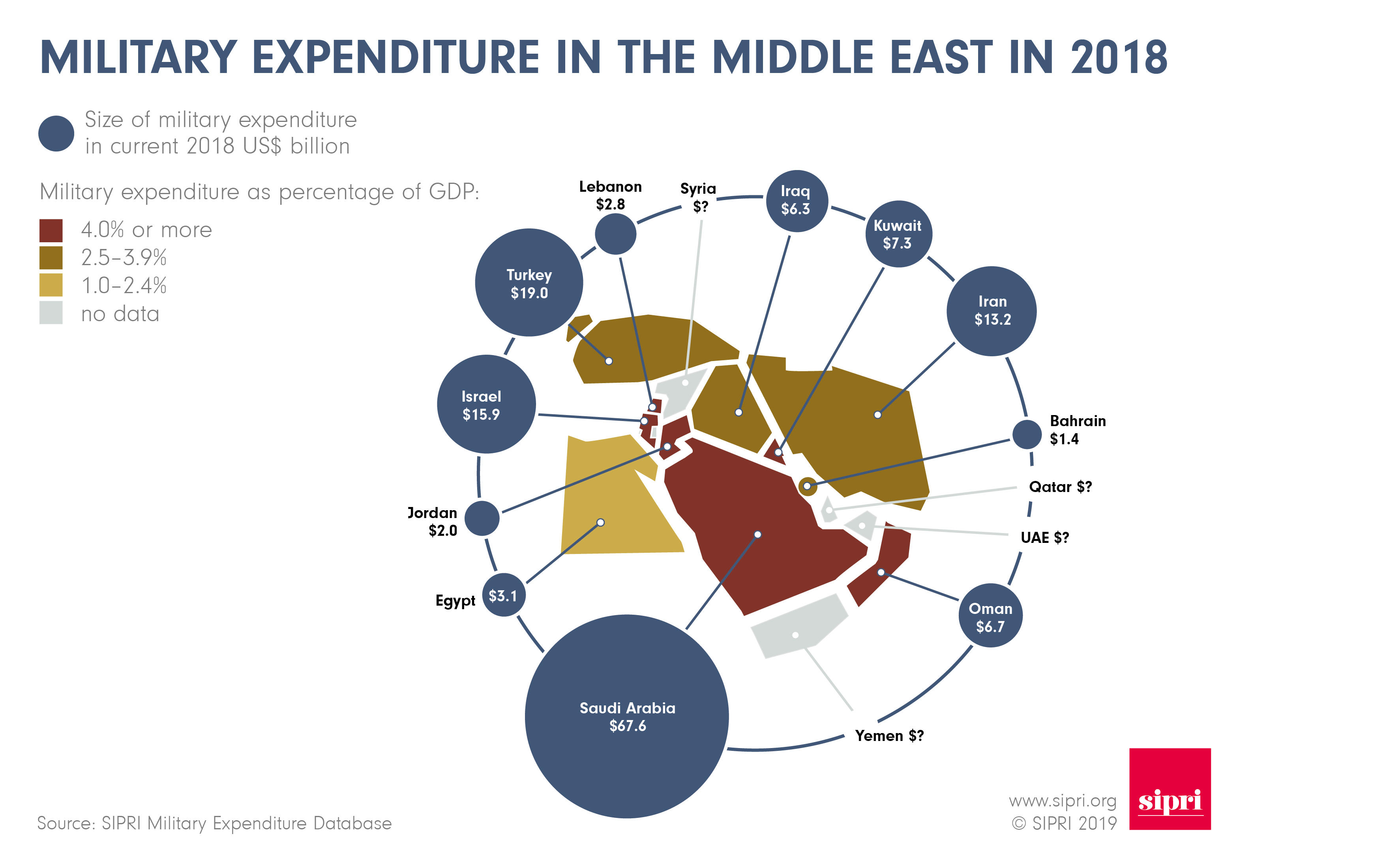 Military spending graphics 2018 | SIPRI