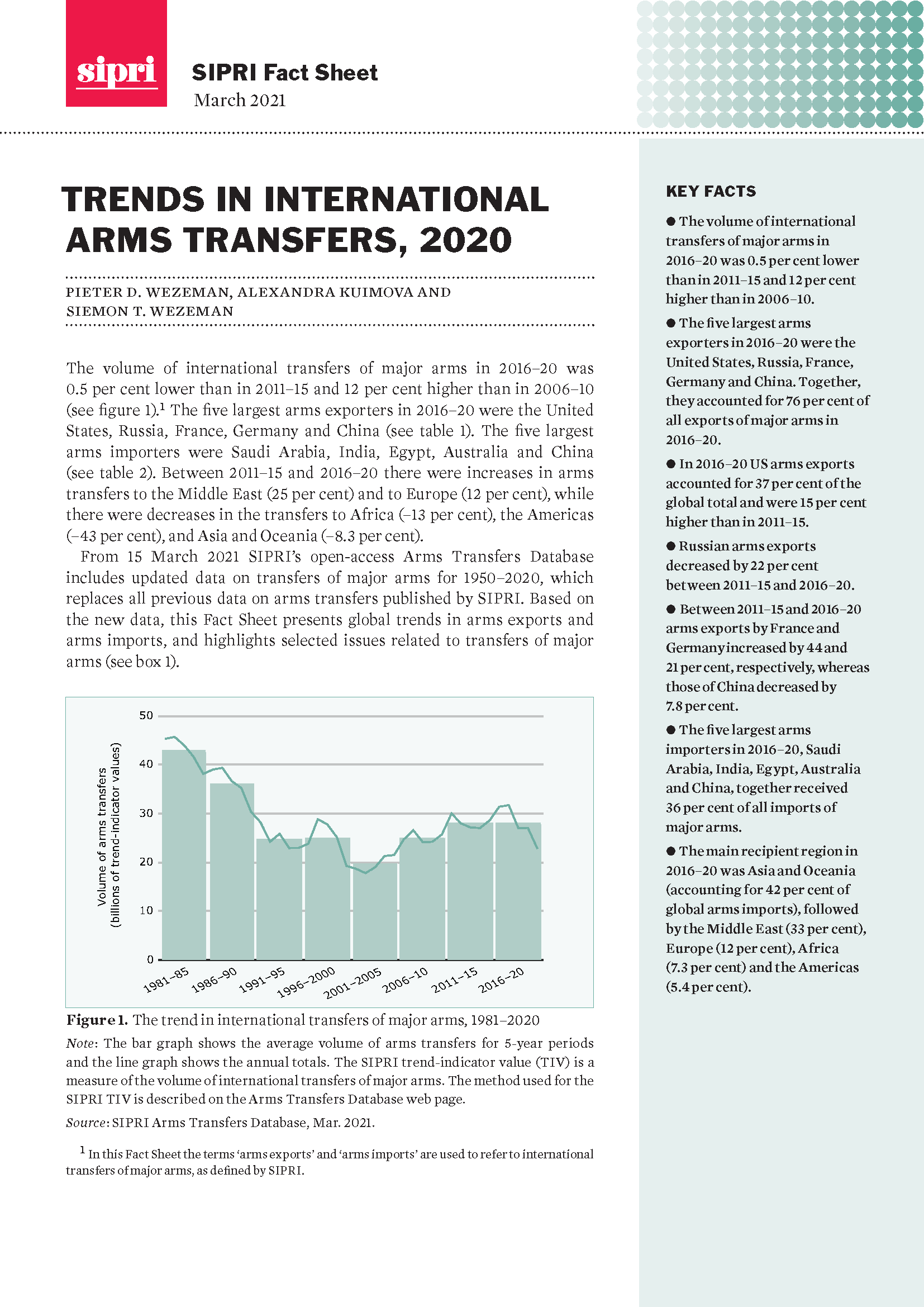 Trends in International Arms Transfers, 2020 | SIPRI