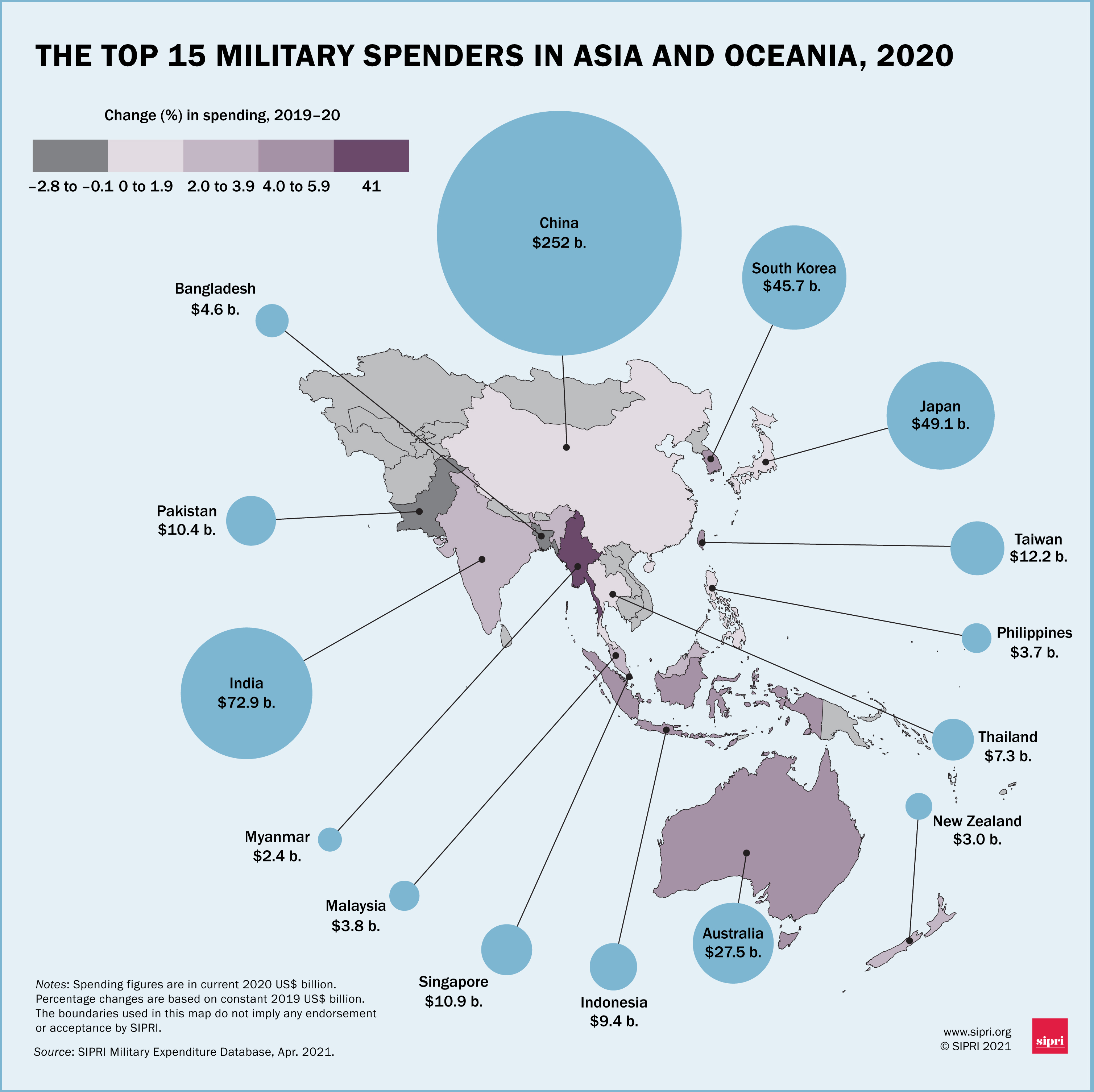 Military spending graphics 2020 | SIPRI
