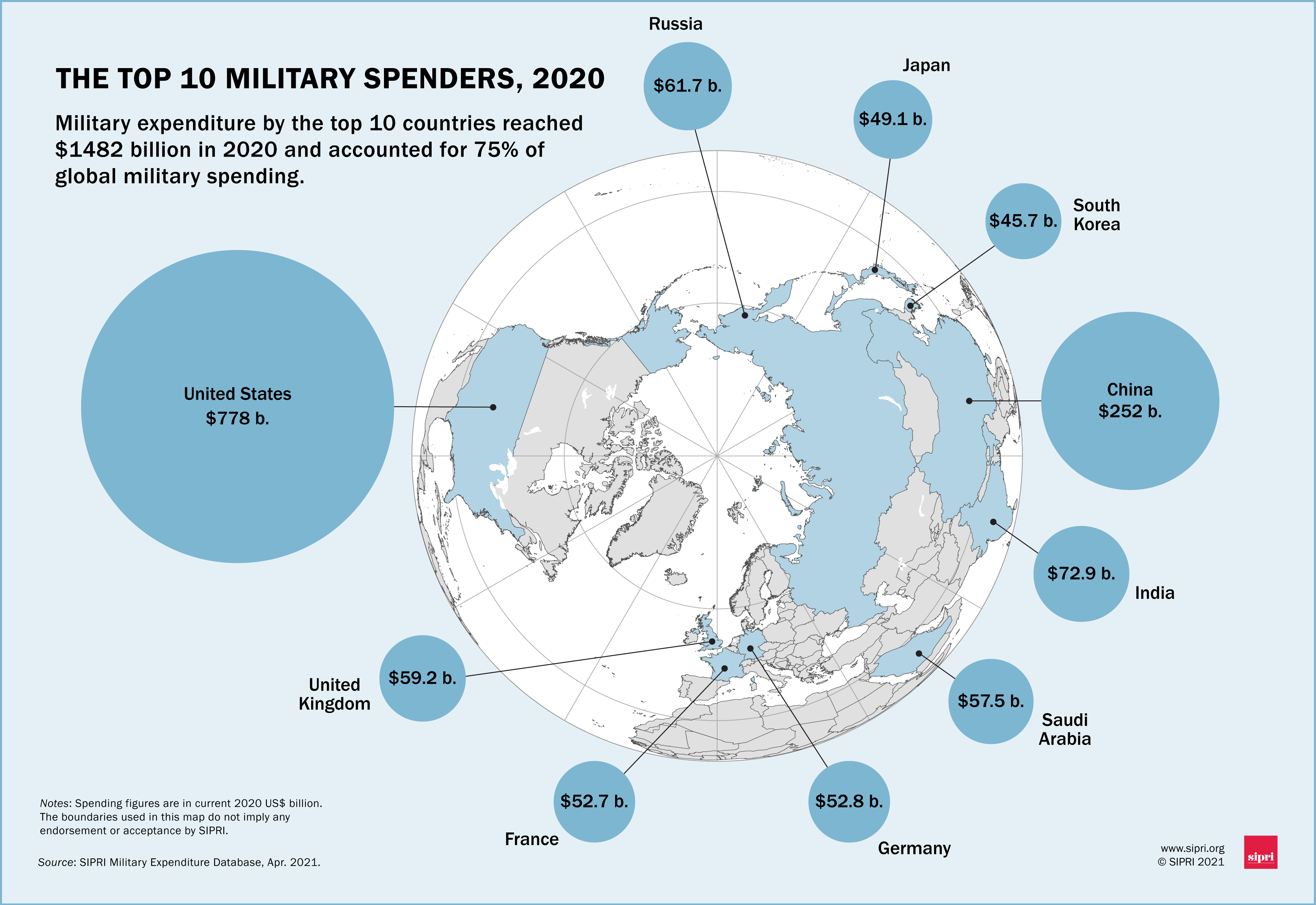Military spending graphics 2020 | SIPRI