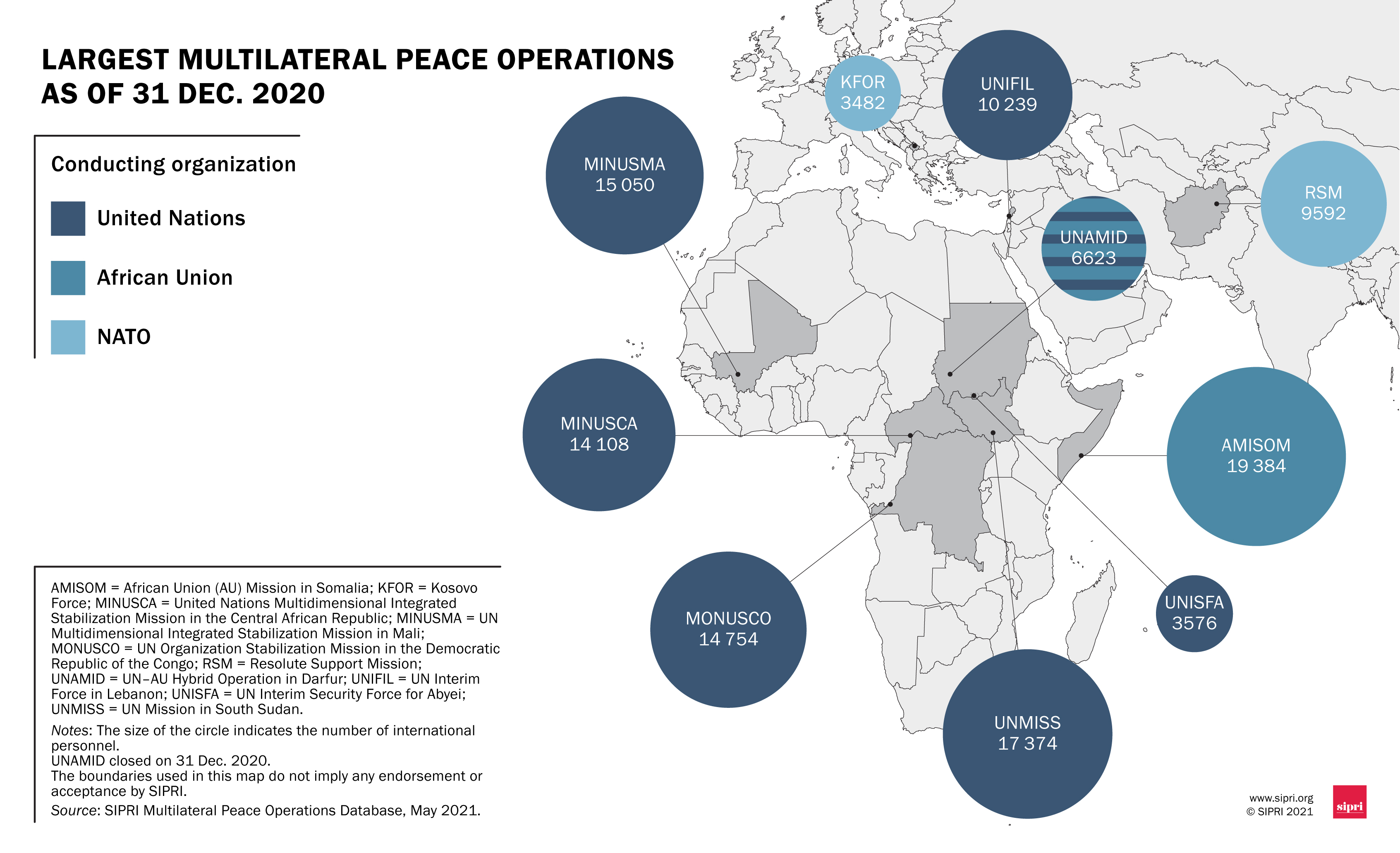 Multilateral peace operations graphics | SIPRI