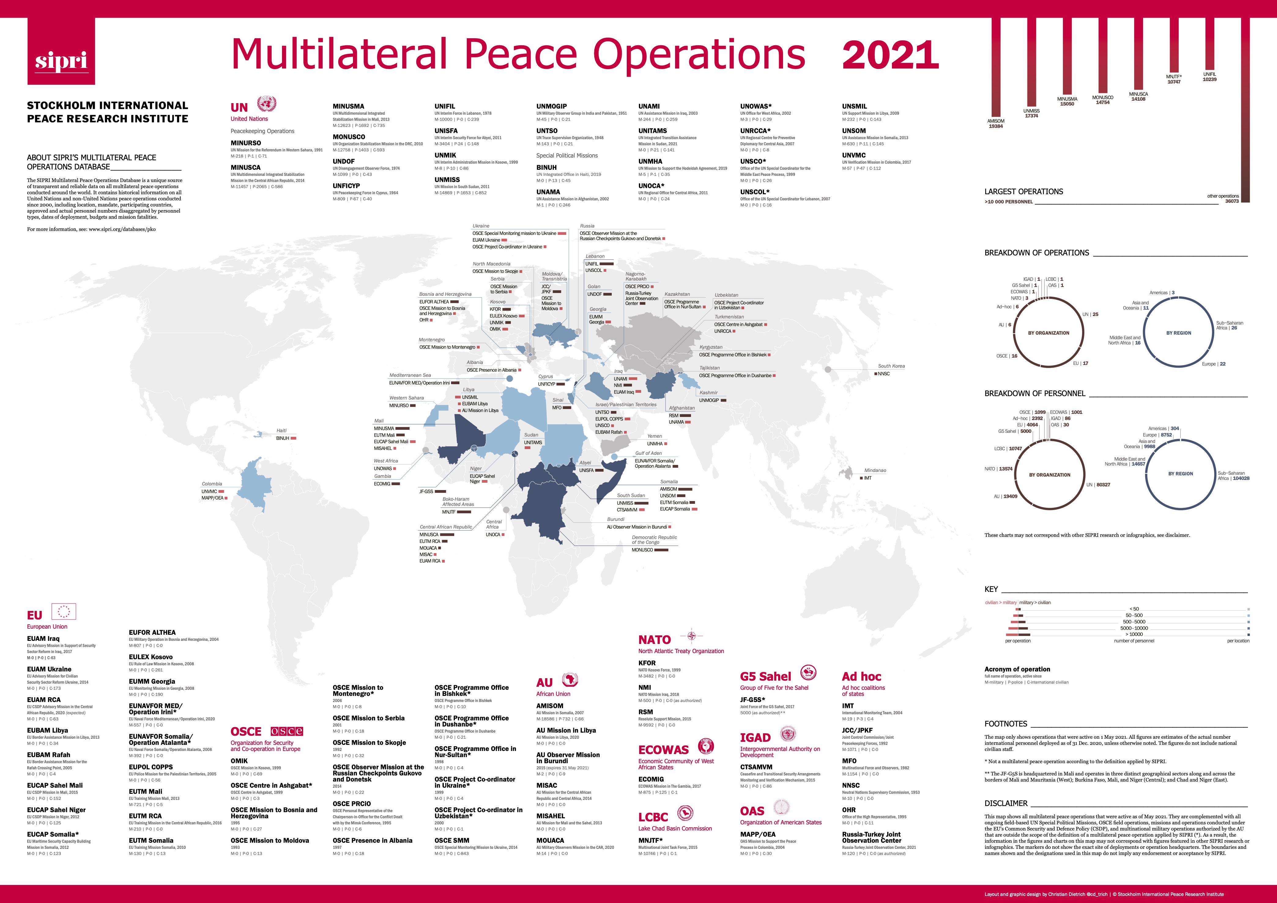 SIPRI Map of Multilateral Peace Operations, 2021 | SIPRI