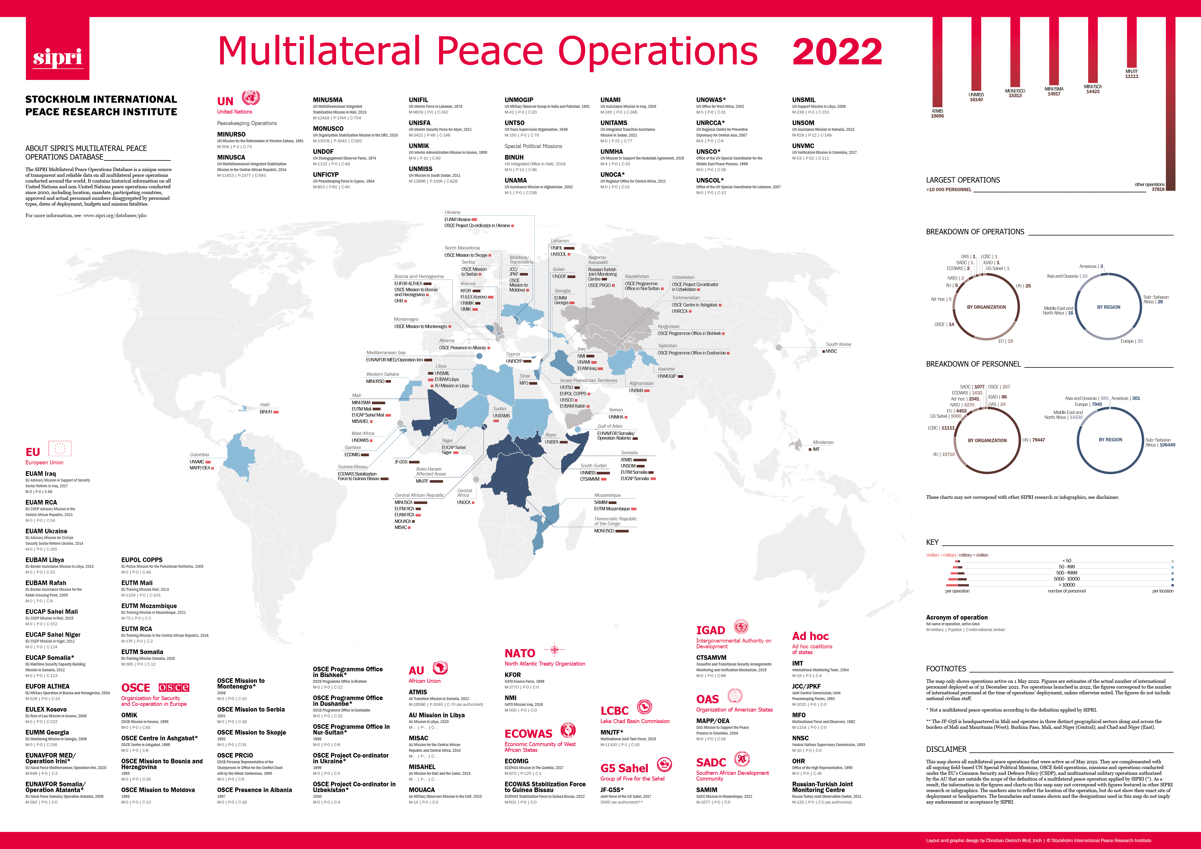 SIPRI Map of Multilateral Peace Operations, 2022 | SIPRI
