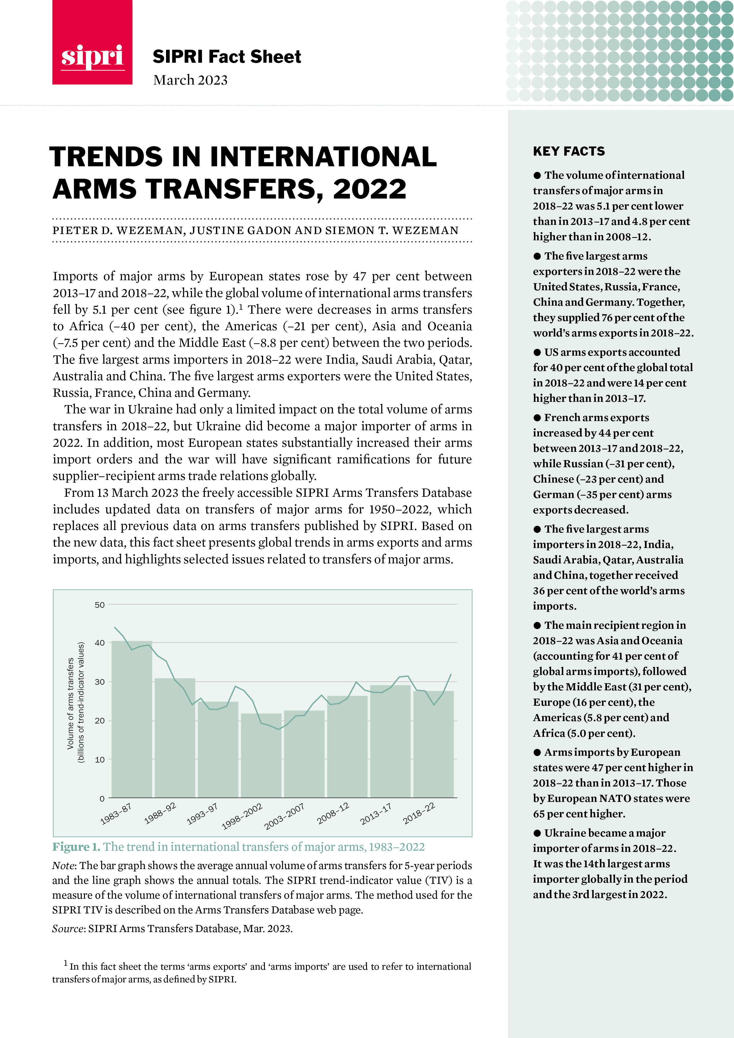 Trends in International Arms Transfers, 2022 | SIPRI