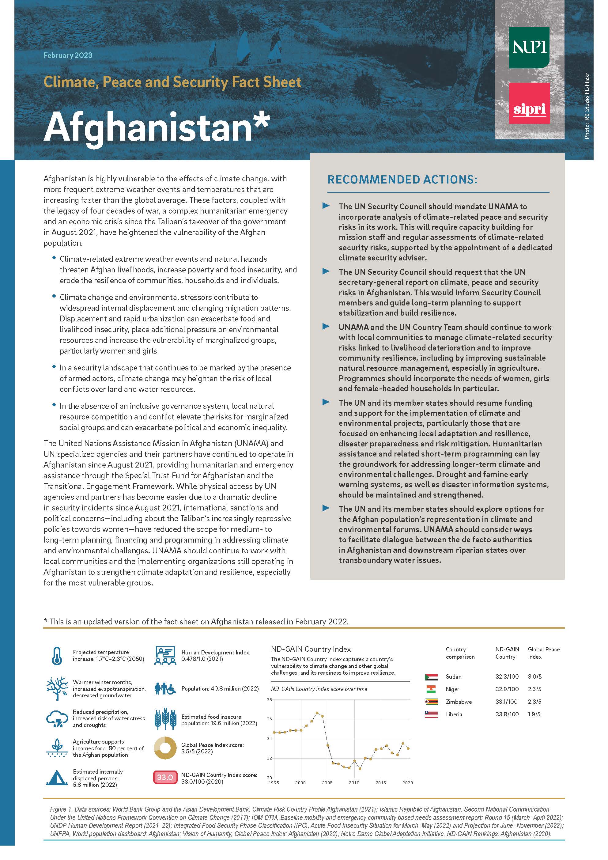 Climate, Peace and Security Fact Sheet: Afghanistan (2023) | SIPRI