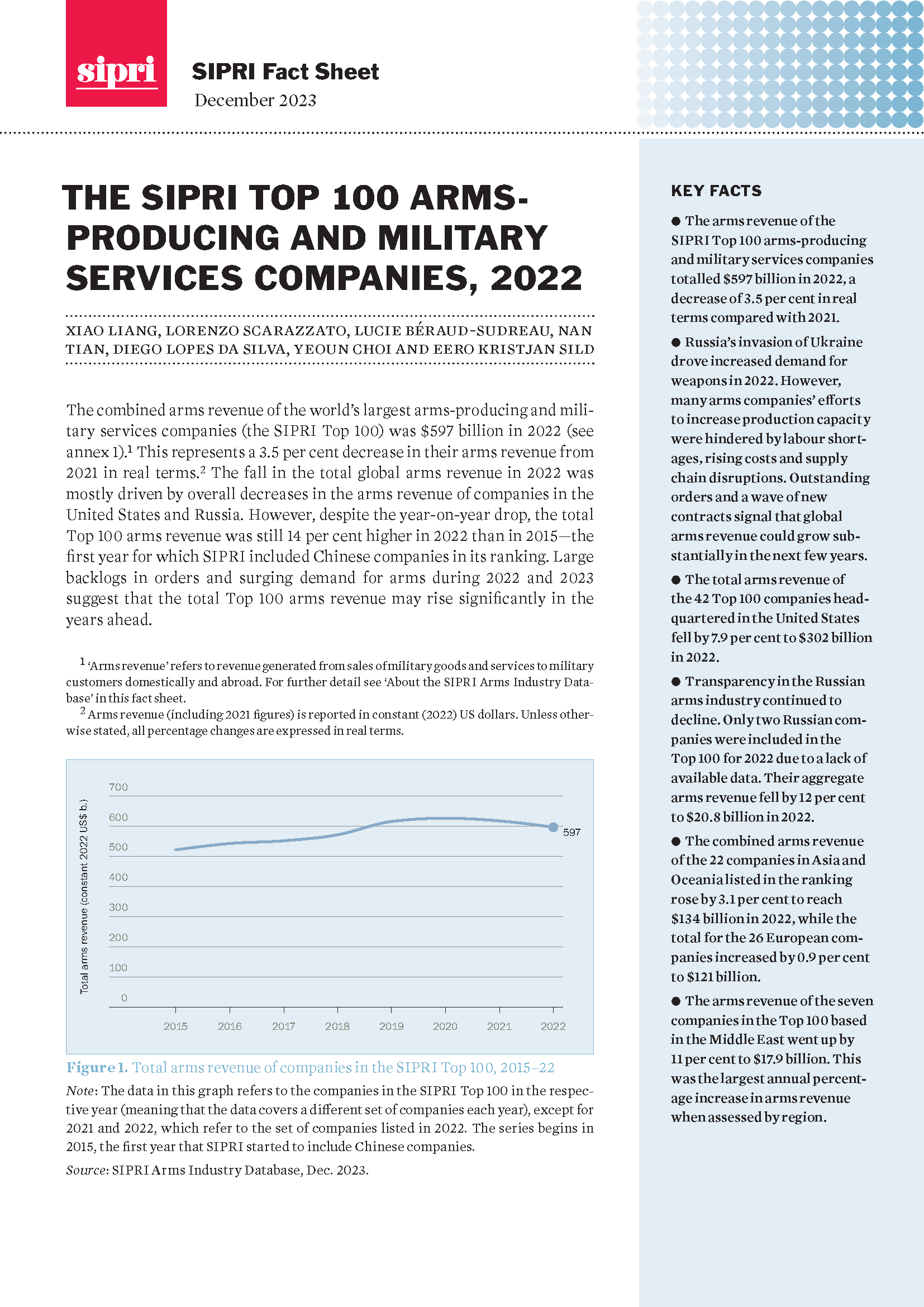The SIPRI Top 100 Arms-producing and Military Services Companies, 2022 | SIPRI