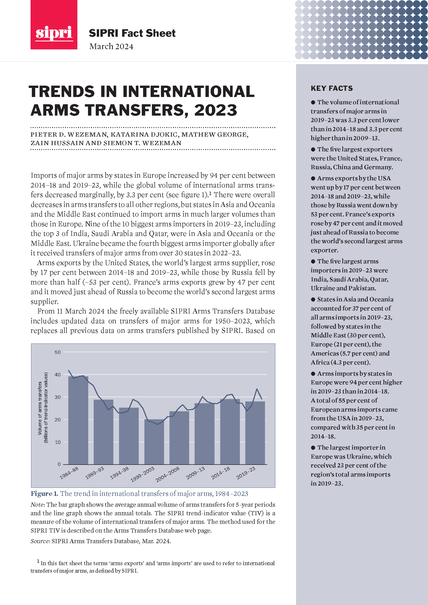 Trends in International Arms Transfers, 2023 | SIPRI