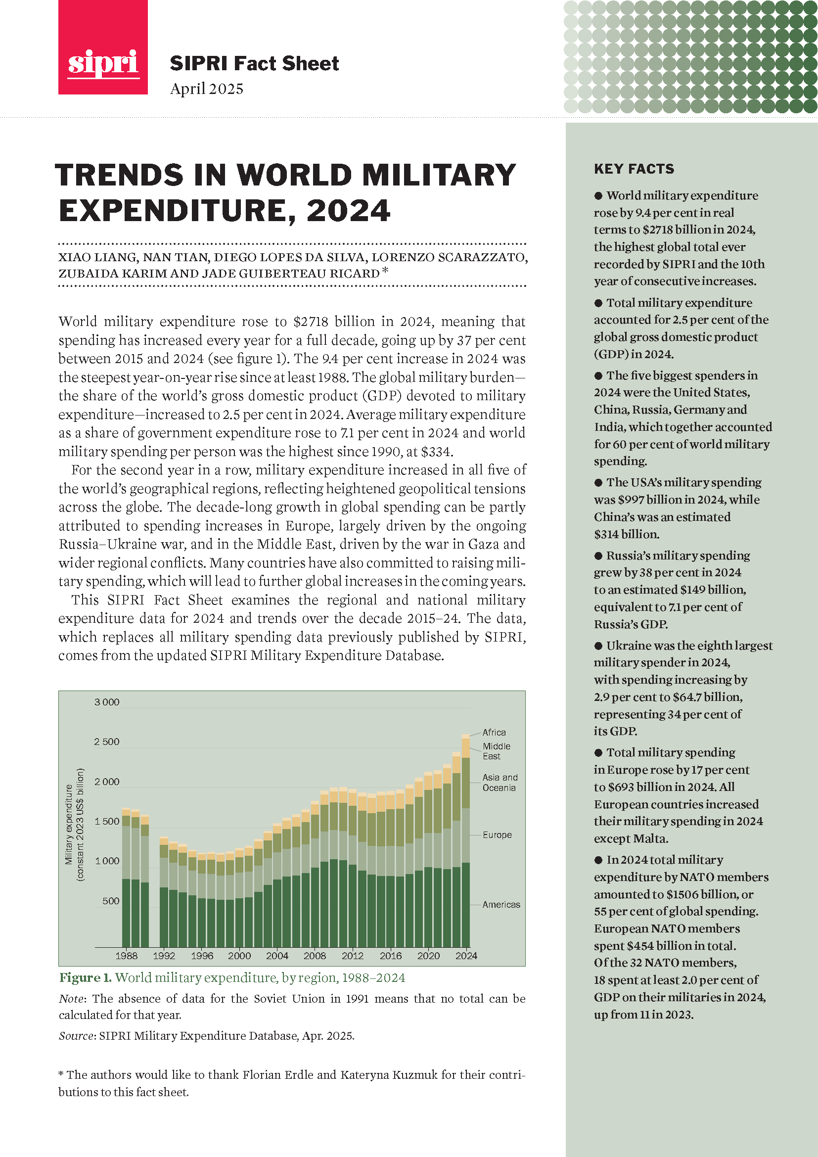 Trends in World Military Expenditure, 2024 | SIPRI