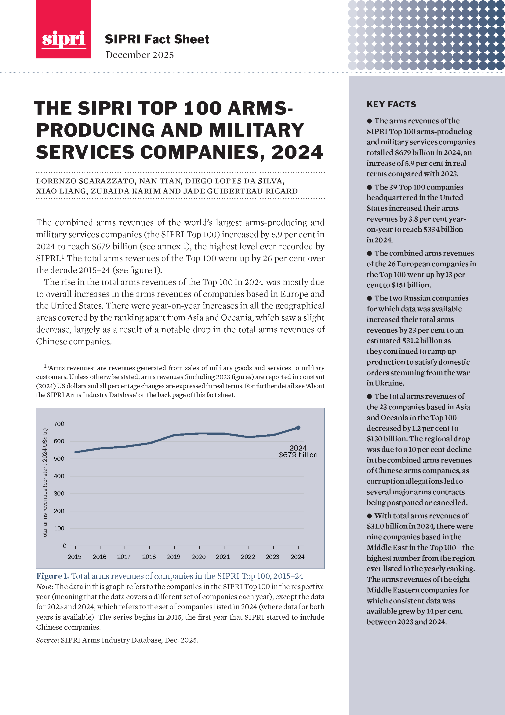 The SIPRI Top 100 Arms-producing and Military Services Companies, 2024 ...
