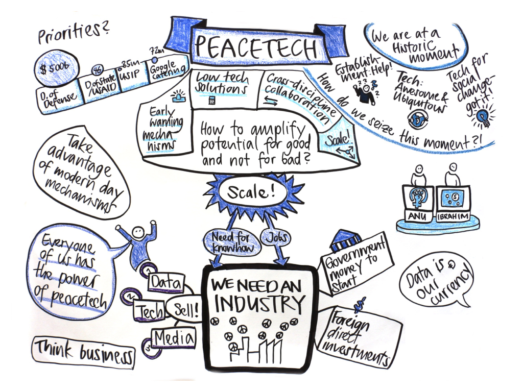 Technology at the service of peace | SIPRI